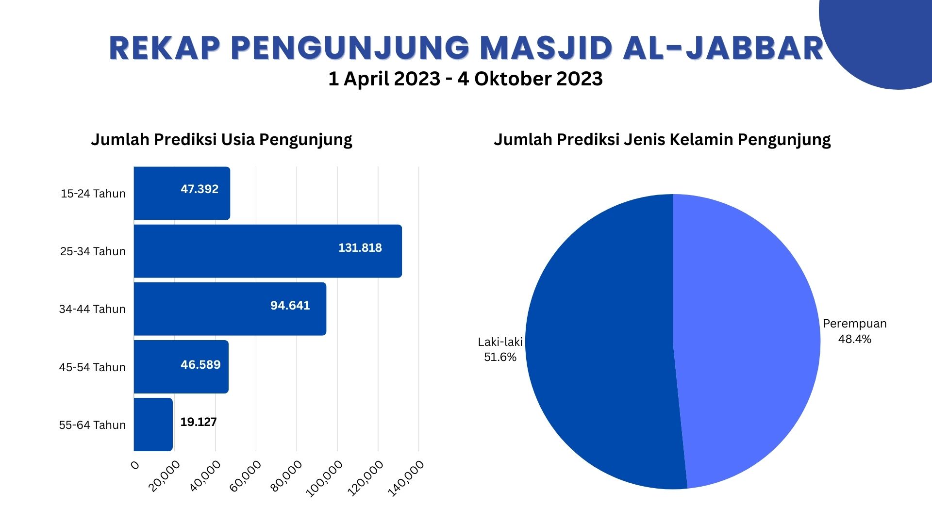 Open Data