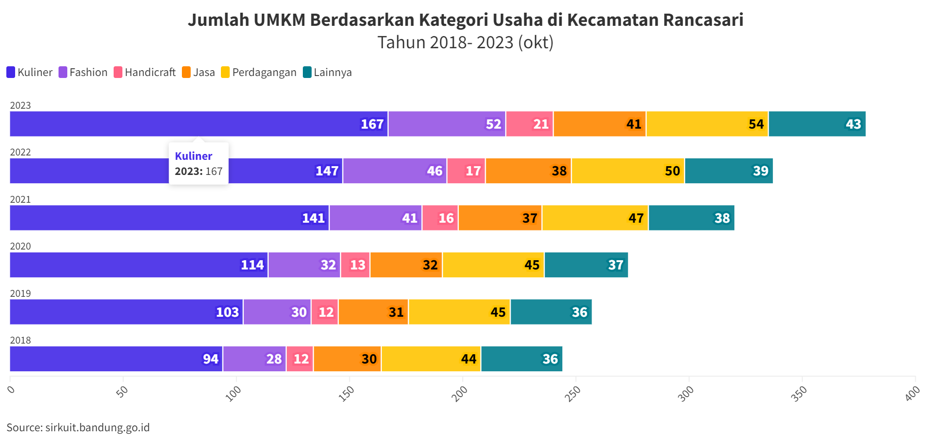 Open Data