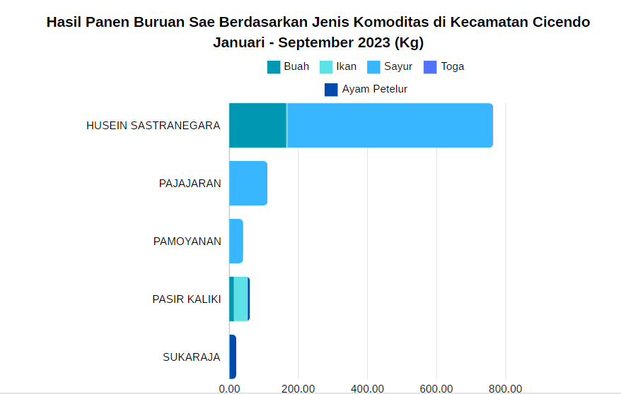 Open Data
