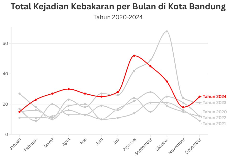 Open Data