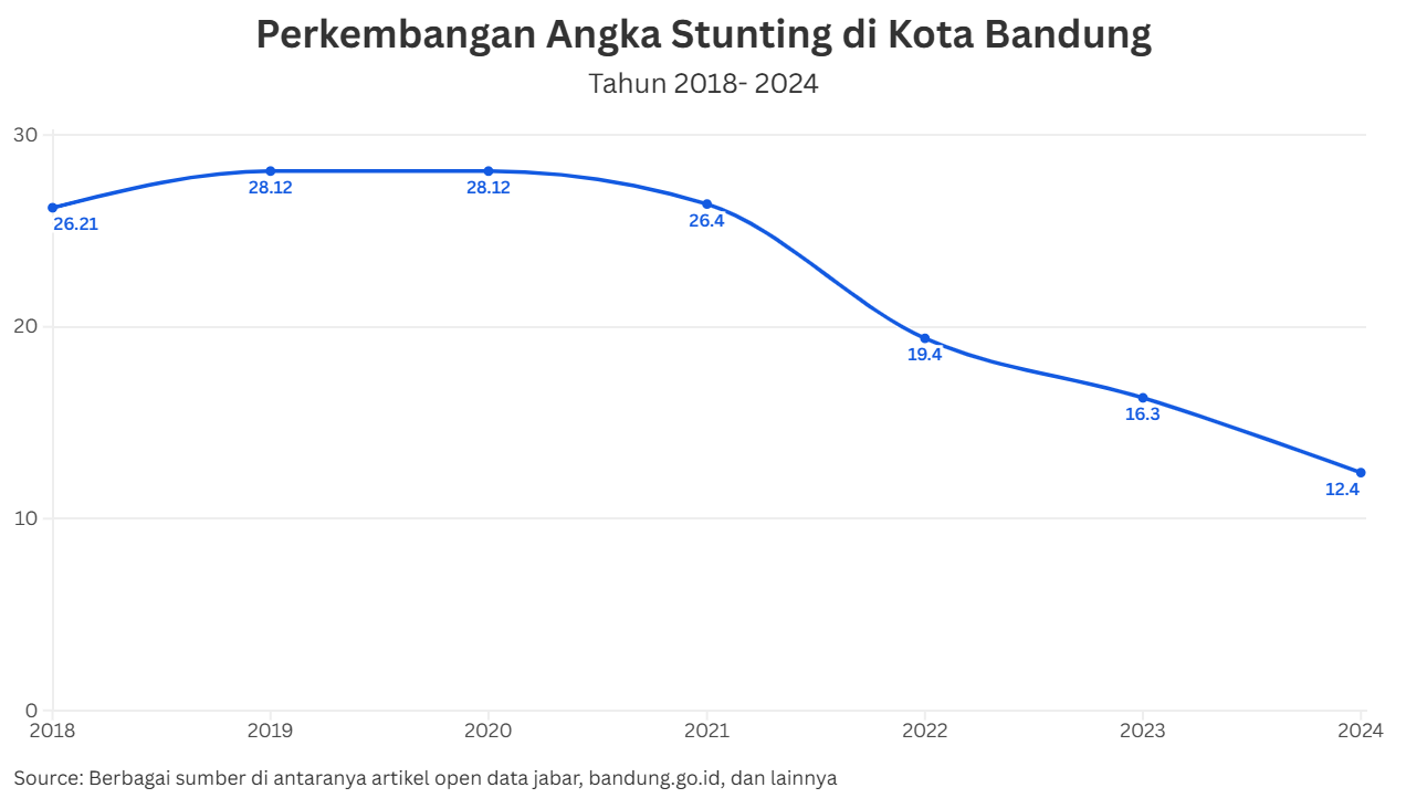 Open Data