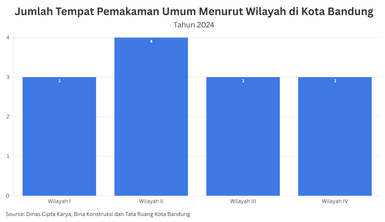 Open Data
