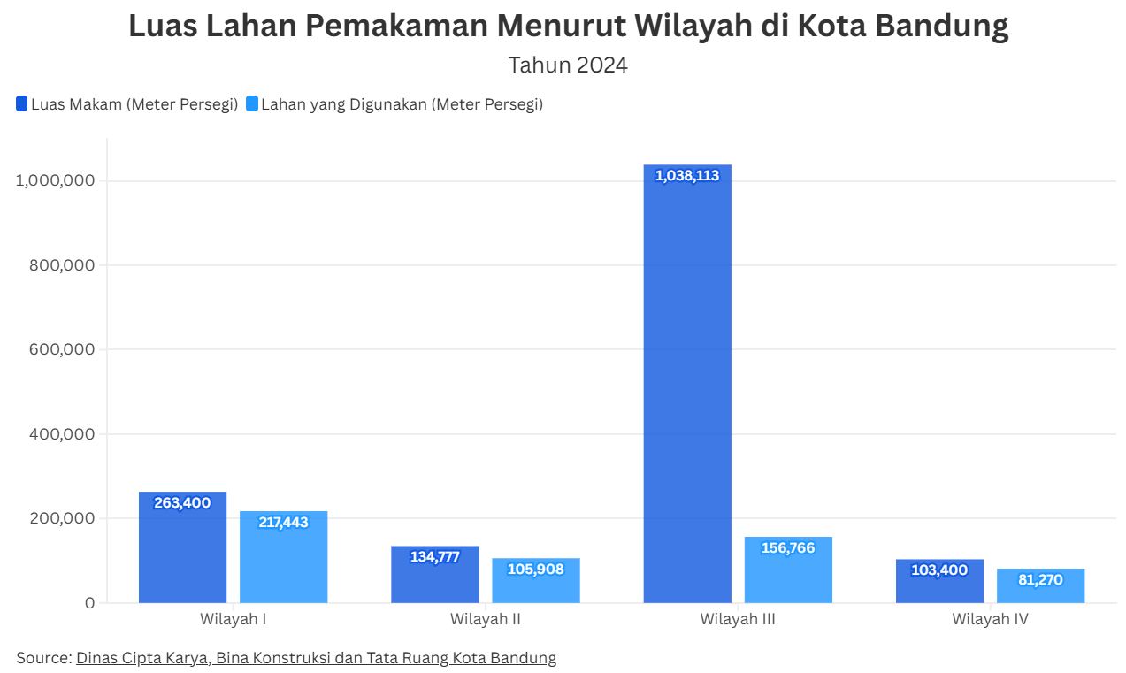 Open Data