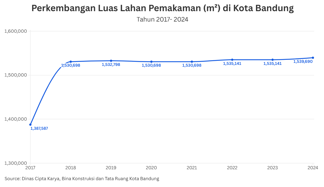 Open Data