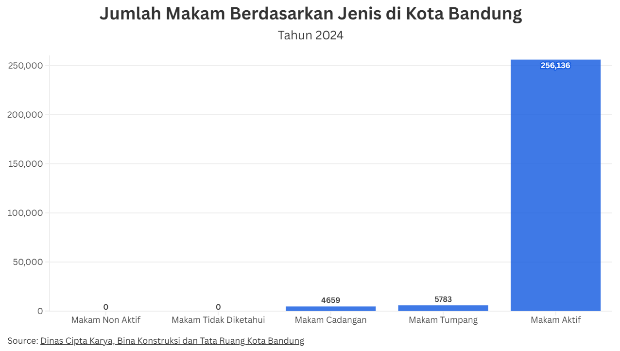 Open Data