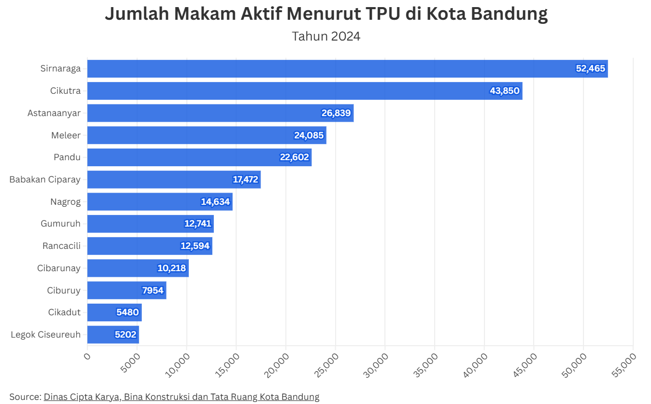 Open Data