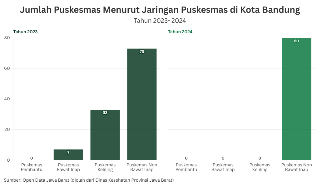 Open Data
