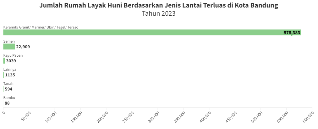 Open Data