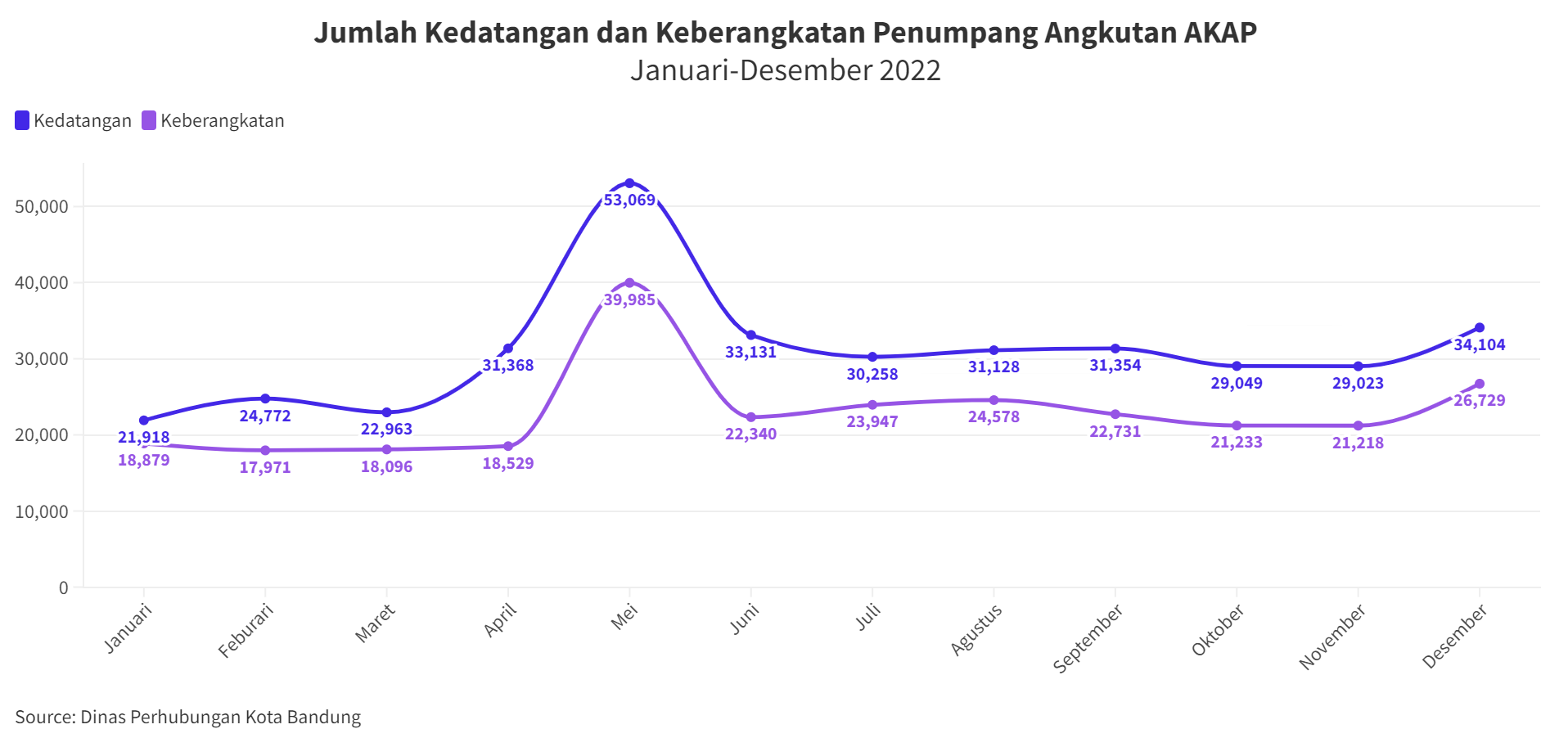 Open Data