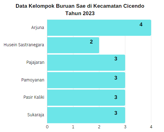 Open Data